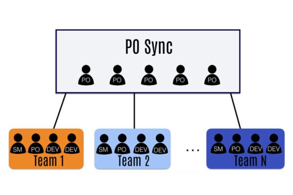 What is PO Sync and Why is it Needed - Education Realm