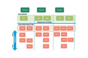 Walking Skeleton: A Simple Prioritization Technique for MVP - Education ...